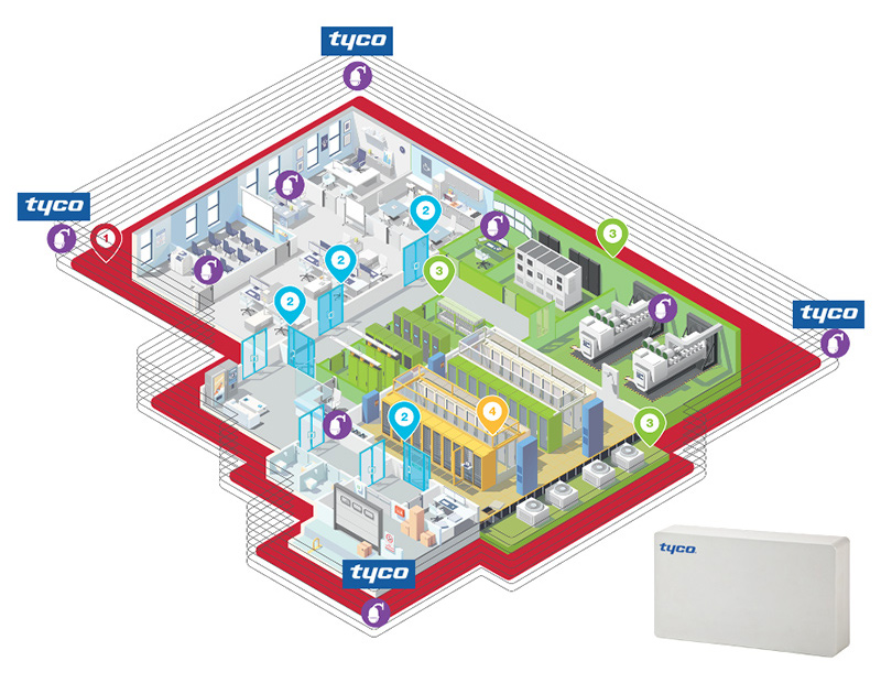 Johnson Controls comparte metodología para proteger un centro de datos ...